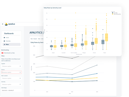 apadua-solutions - apadua